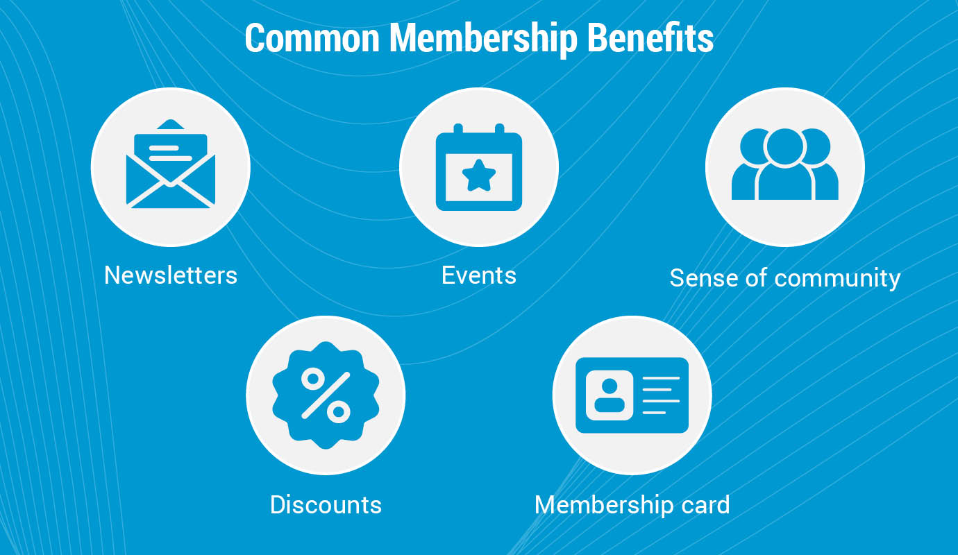 Why & How to Create a Robust Online Member Community - 48in48