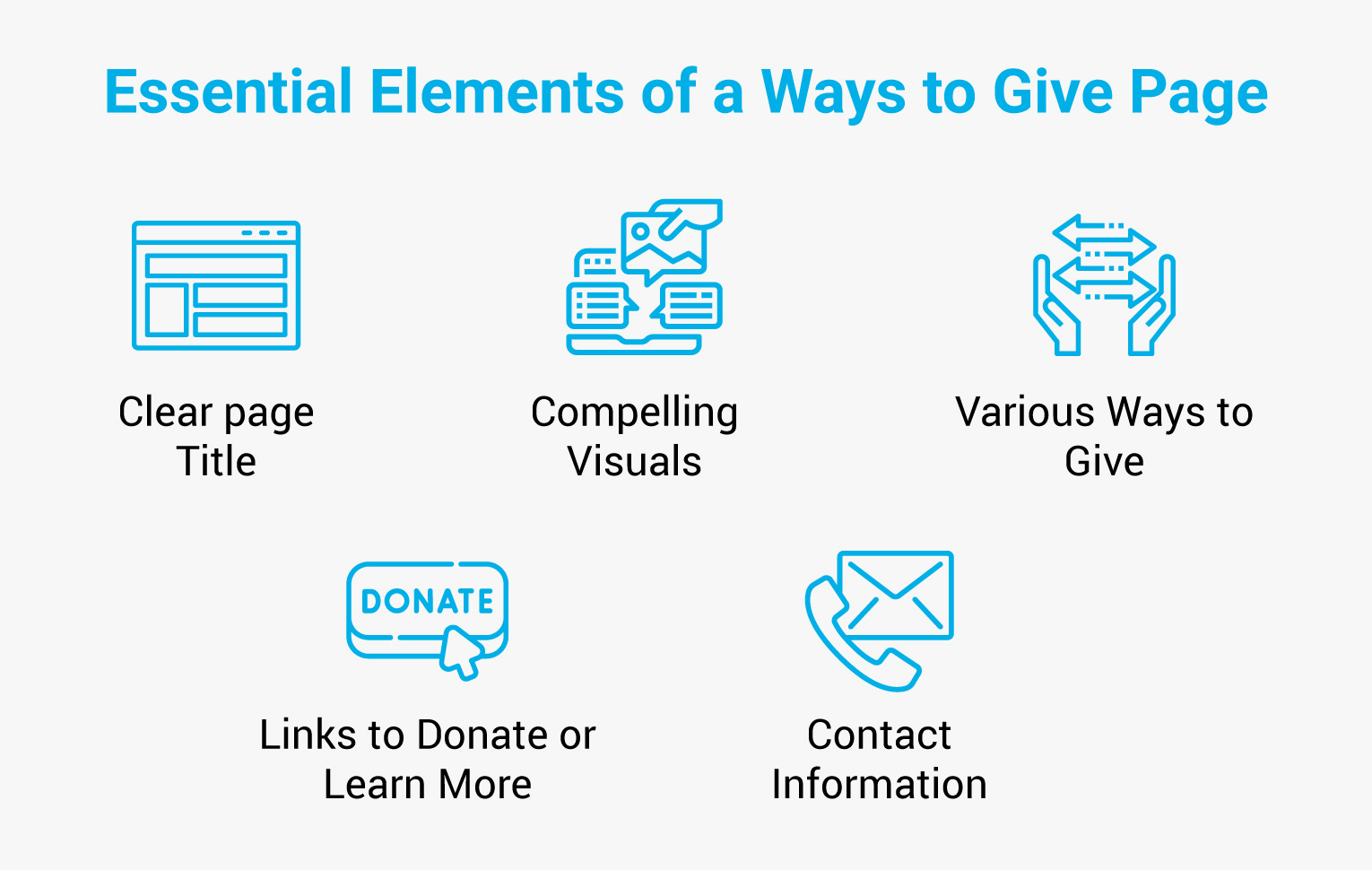 3 Ways Your Website Can Support Your Non-Cash Giving Efforts - 48in48 3 Ways Your Website Can Support Your Non-Cash Giving Efforts - 48in48